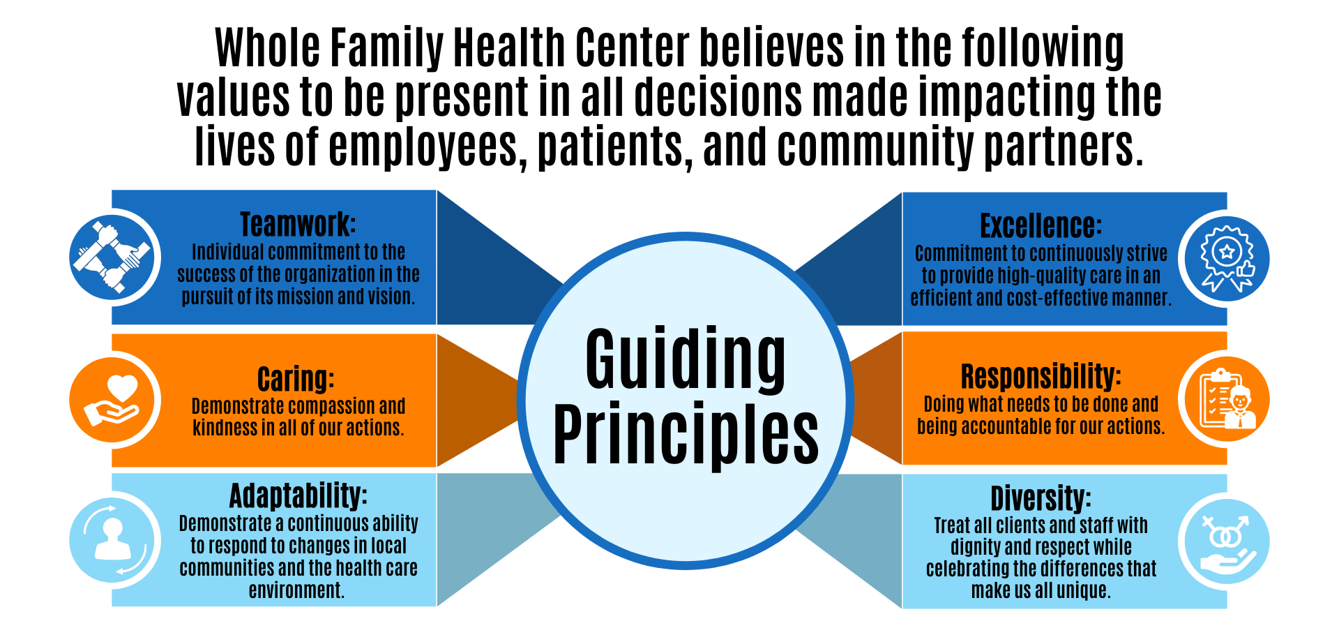 Mission - Whole Family Health Center | Vero Beach & Fort Pierce, FL